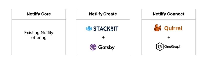 Vercel vs. Netlify vs. AWS Amplify: who's winning? (according to 14 ... Vercel vs. Netlify vs. AWS Amplify: who's winning? (according to 14 ...